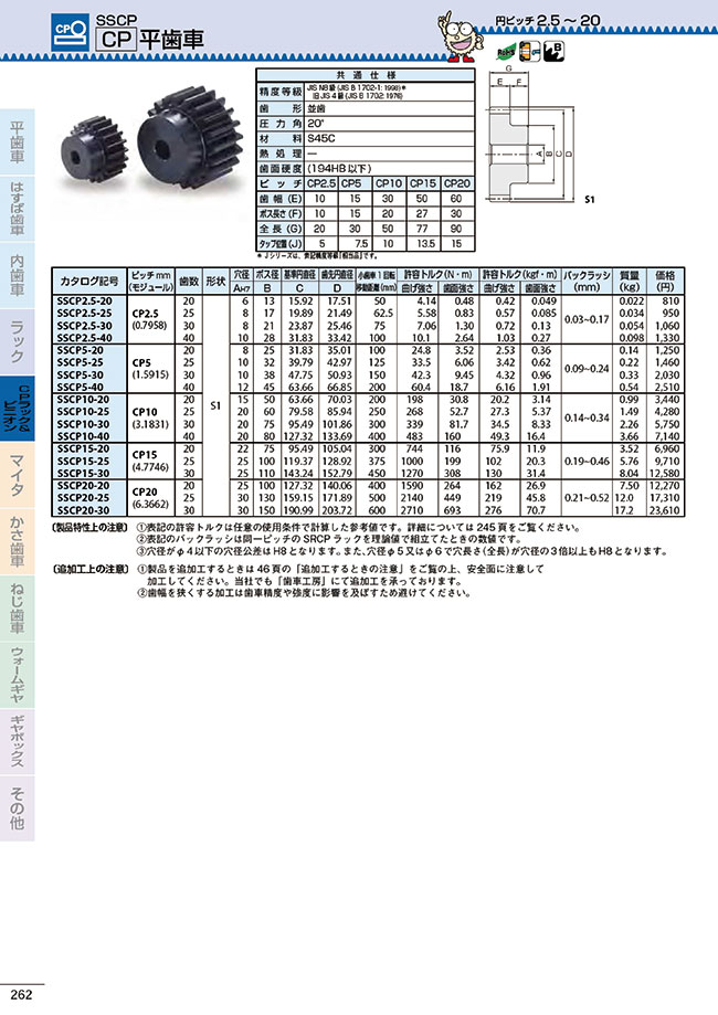 CPU Spur Gear | KOHARA GEAR INDUSTRY | MISUMI South East Asia