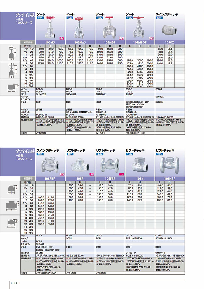 MISUMI South East Asia: Industrial Configurable Components Supply