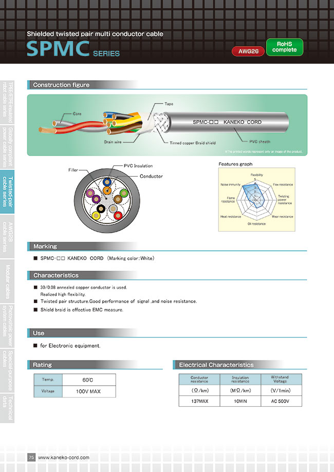 MISUMI South East Asia: Industrial Configurable Components Supply