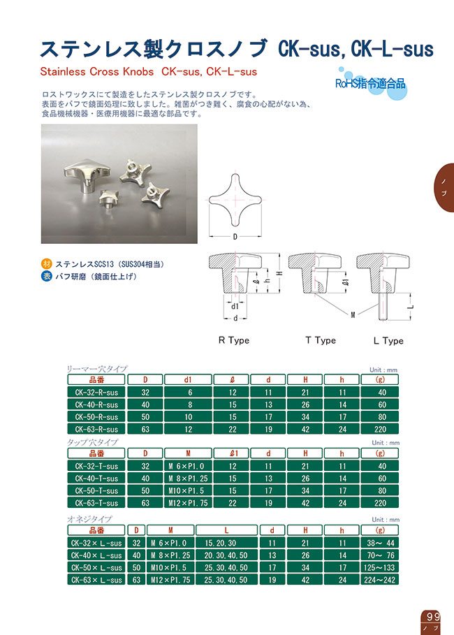 Stainless Steel Cross Knob, CK-sus, CK-L-sus | KONISHI | MISUMI South ...