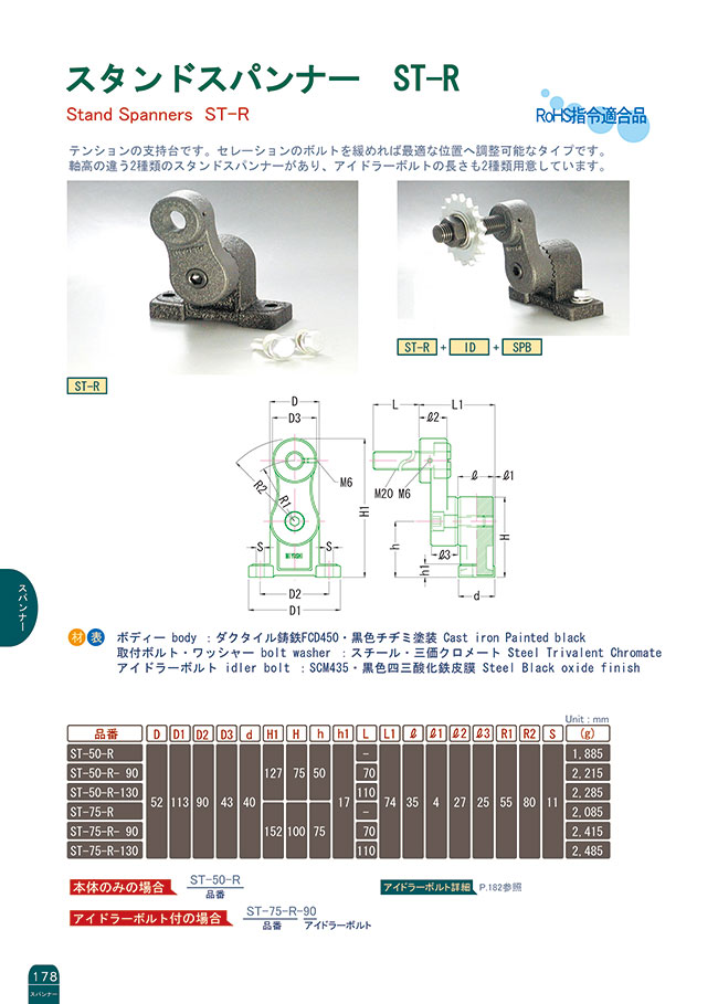 Stand Spanner ST-R | KONISHI | MISUMI South East Asia