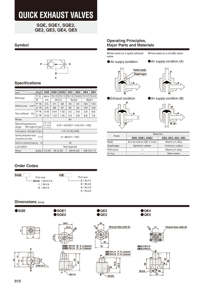 MISUMI South East Asia: Industrial Configurable Components Supply