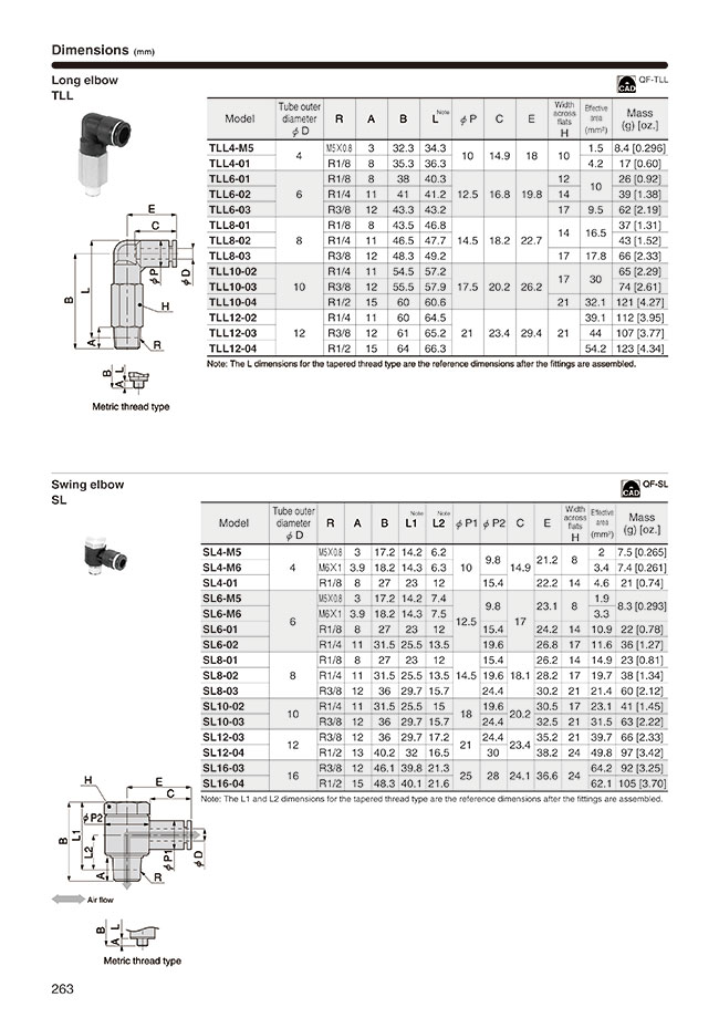 MISUMI South East Asia: Industrial Configurable Components Supply