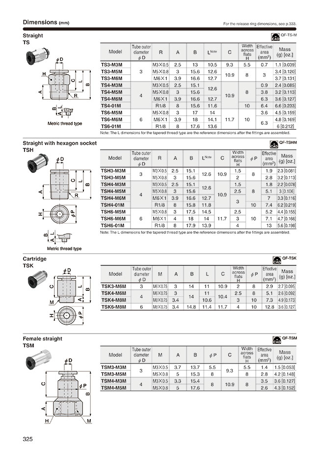 MISUMI South East Asia: Industrial Configurable Components Supply