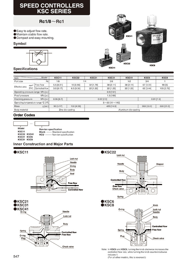 MISUMI South East Asia: Industrial Configurable Components Supply