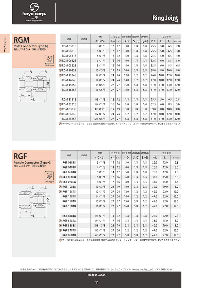 MISUMI South East Asia: Industrial Configurable Components Supply