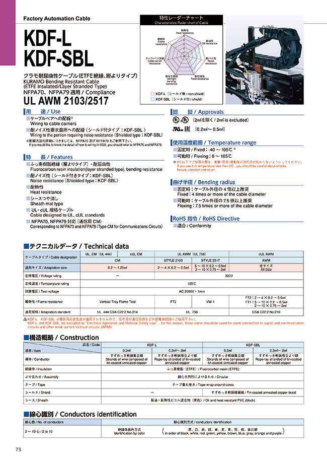 MISUMI South East Asia: Industrial Configurable Components Supply