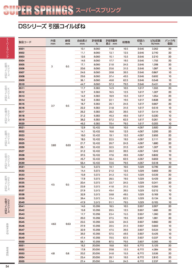 MISUMI South East Asia: Industrial Configurable Components Supply