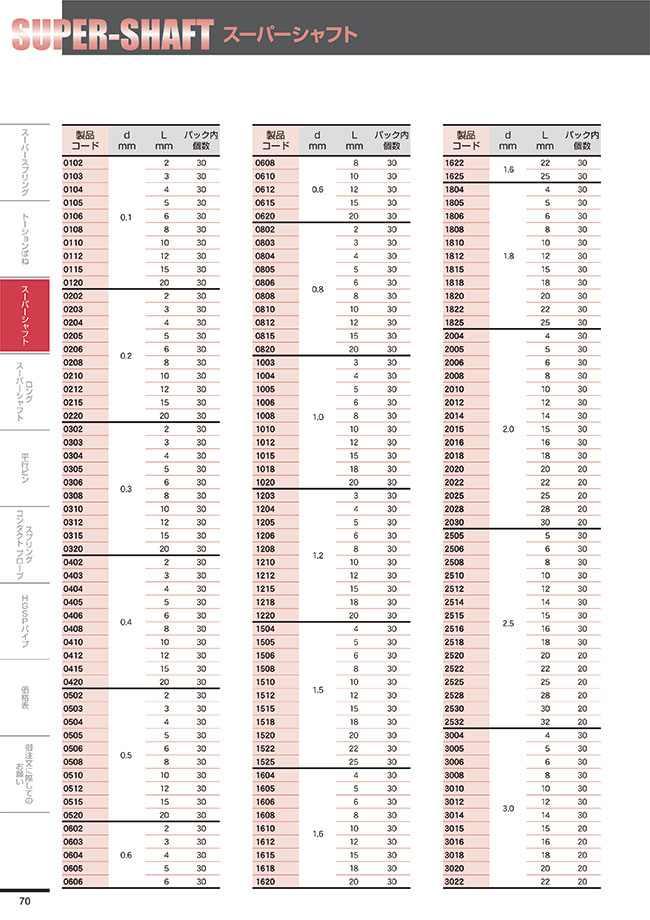 MISUMI South East Asia: Industrial Configurable Components Supply