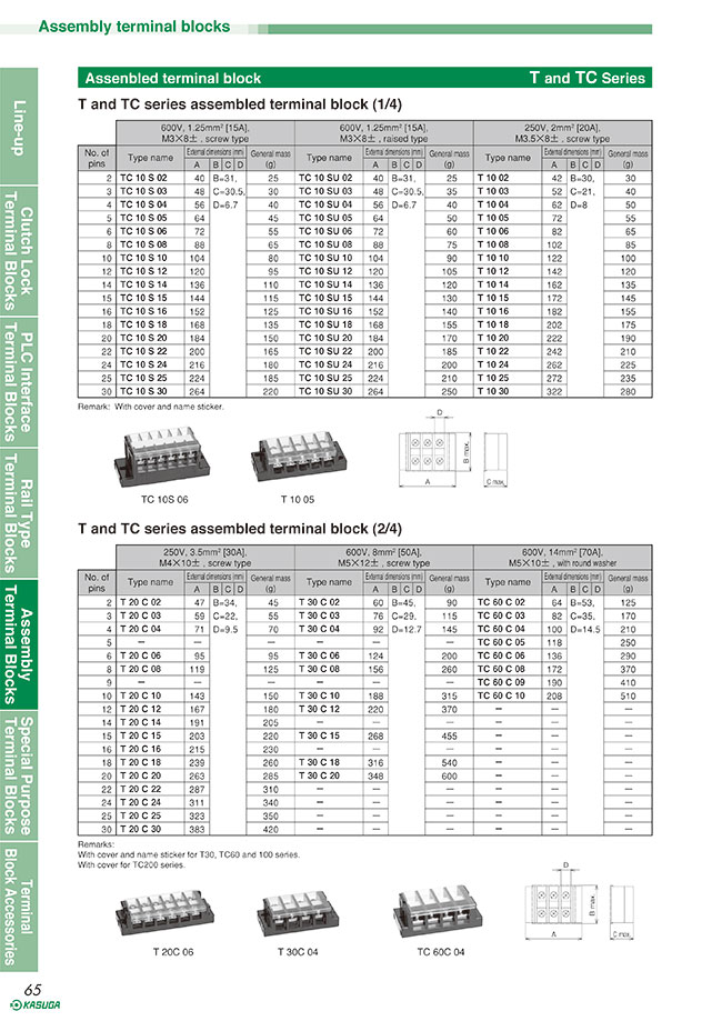MISUMI South East Asia: Industrial Configurable Components Supply