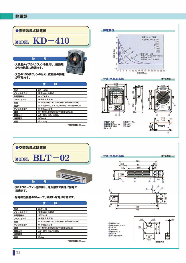 DC Blower-type Static Eliminator KD-410 | KASUGA DENKI(IONIZERS) | MISUMI South East Asia