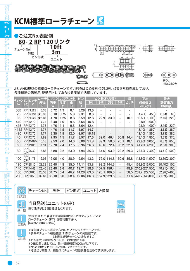 MISUMI South East Asia: Industrial Configurable Components Supply