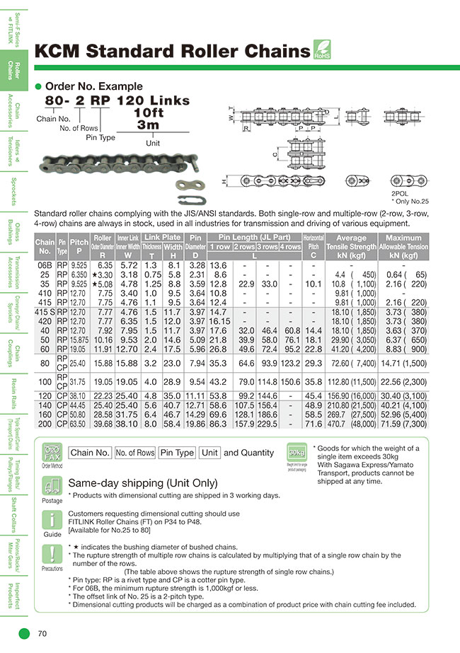 MISUMI South East Asia: Industrial Configurable Components Supply