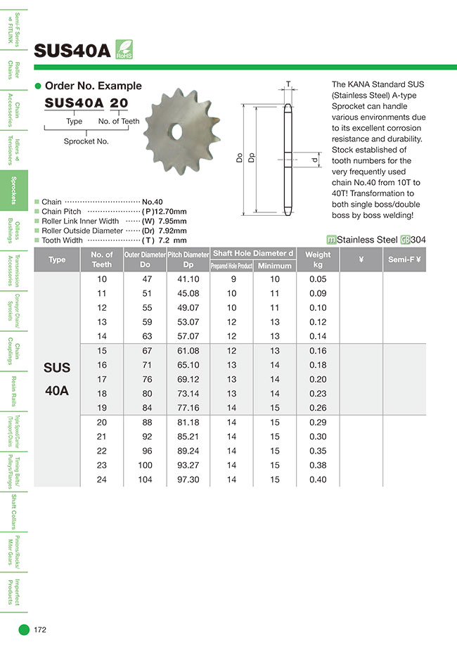 MISUMI South East Asia: Industrial Configurable Components Supply