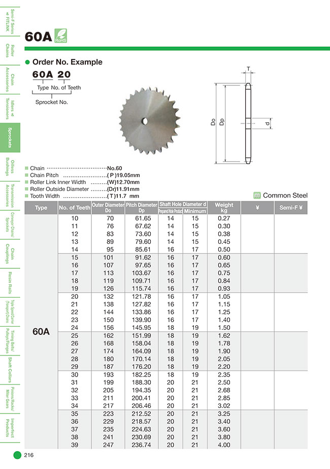 MISUMI South East Asia: Industrial Configurable Components Supply