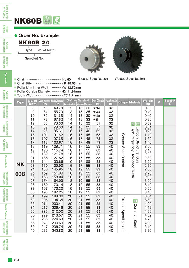 MISUMI South East Asia: Industrial Configurable Components Supply