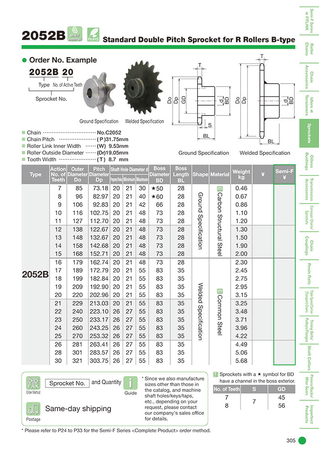 MISUMI South East Asia: Industrial Configurable Components Supply