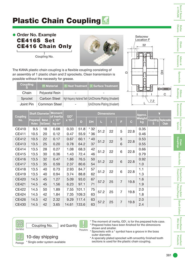 MISUMI South East Asia: Industrial Configurable Components Supply