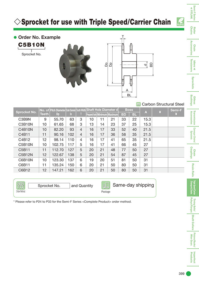 MISUMI South East Asia: Industrial Configurable Components Supply