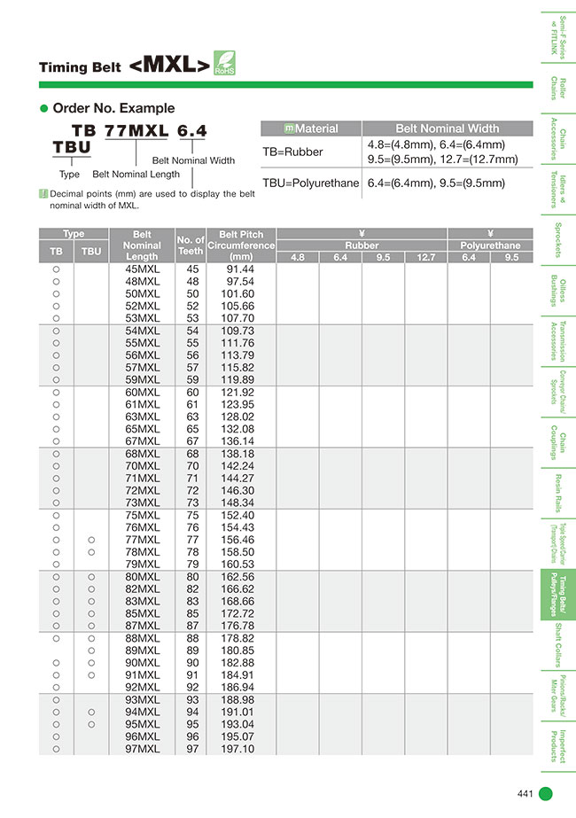 MISUMI South East Asia: Industrial Configurable Components Supply