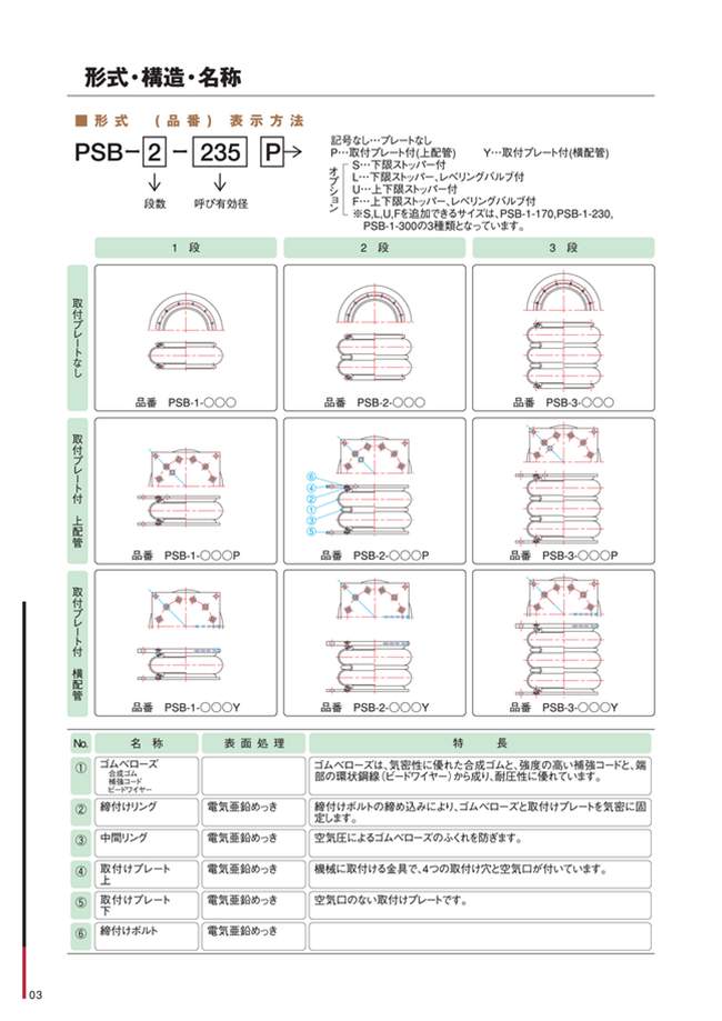 Bellows Air Spring | KURASHIKI KAKO | MISUMI South East Asia