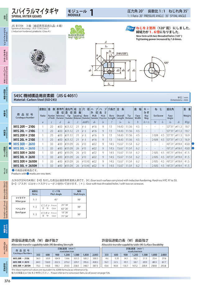 MISUMI South East Asia: Industrial Configurable Components Supply
