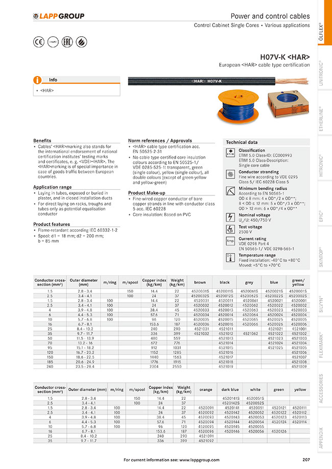 MISUMI South East Asia: Industrial Configurable Components Supply