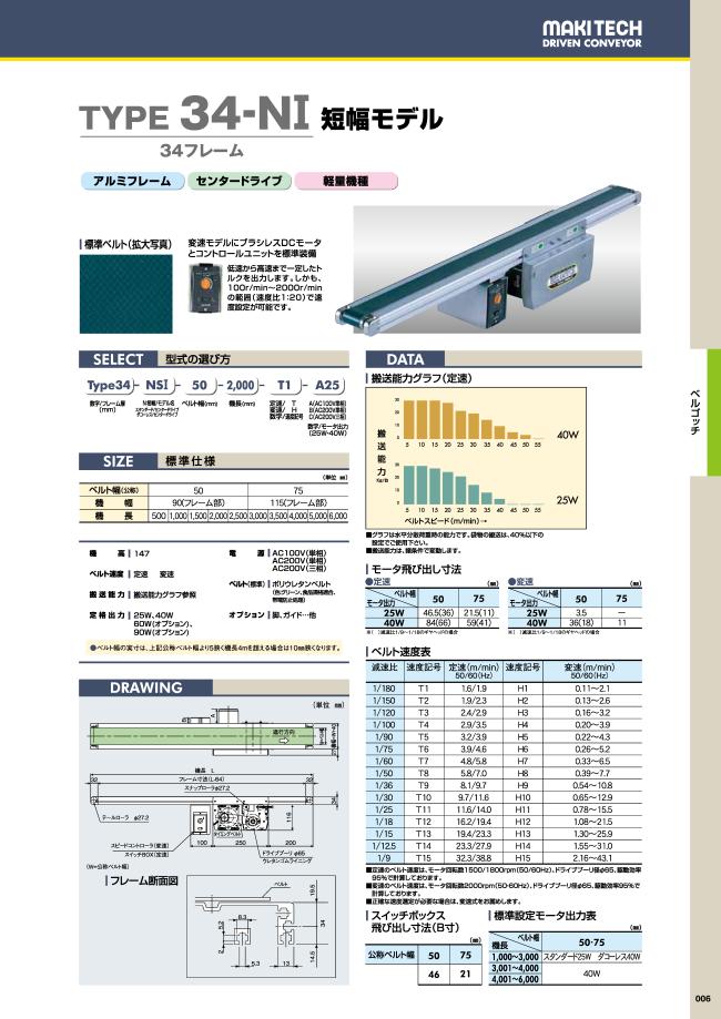 MISUMI South East Asia: Industrial Configurable Components Supply