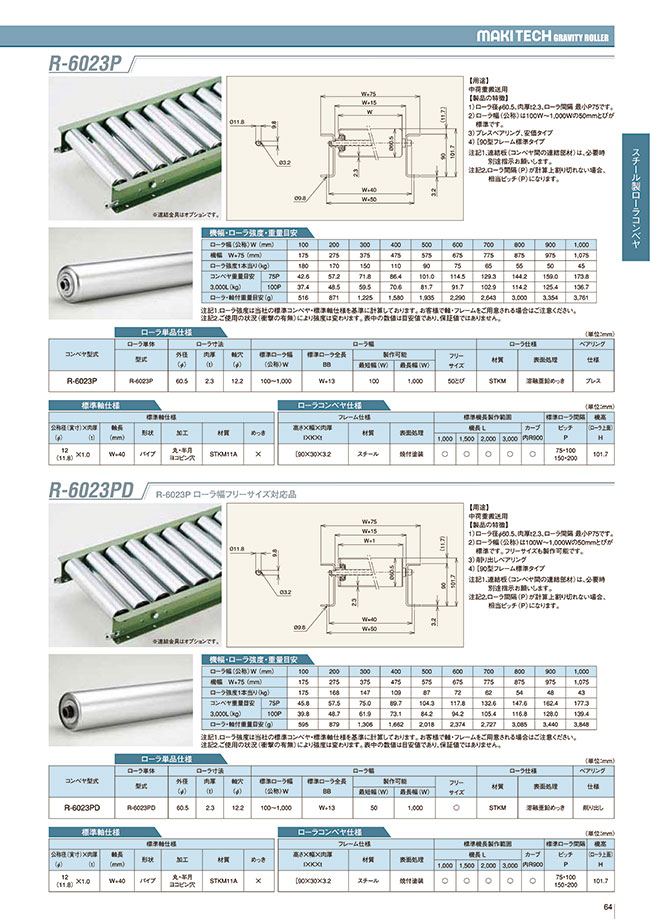 MISUMI South East Asia: Industrial Configurable Components Supply