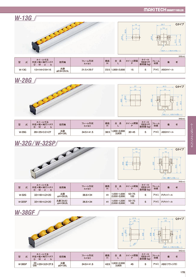 MISUMI South East Asia: Industrial Configurable Components Supply