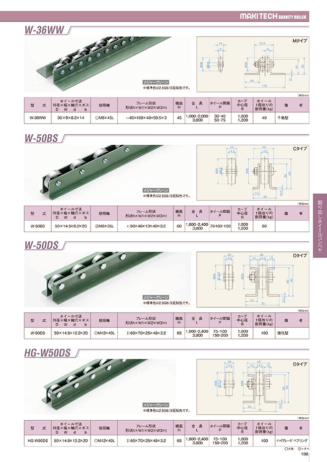 MISUMI South East Asia: Industrial Configurable Components Supply