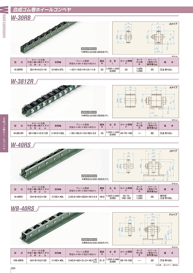 MISUMI South East Asia: Industrial Configurable Components Supply