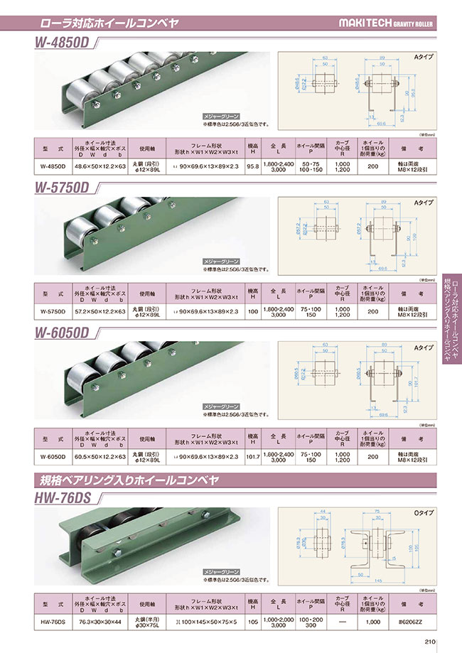 MISUMI South East Asia: Industrial Configurable Components Supply
