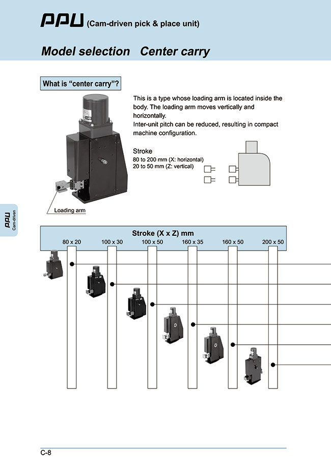 MISUMI South East Asia: Industrial Configurable Components Supply