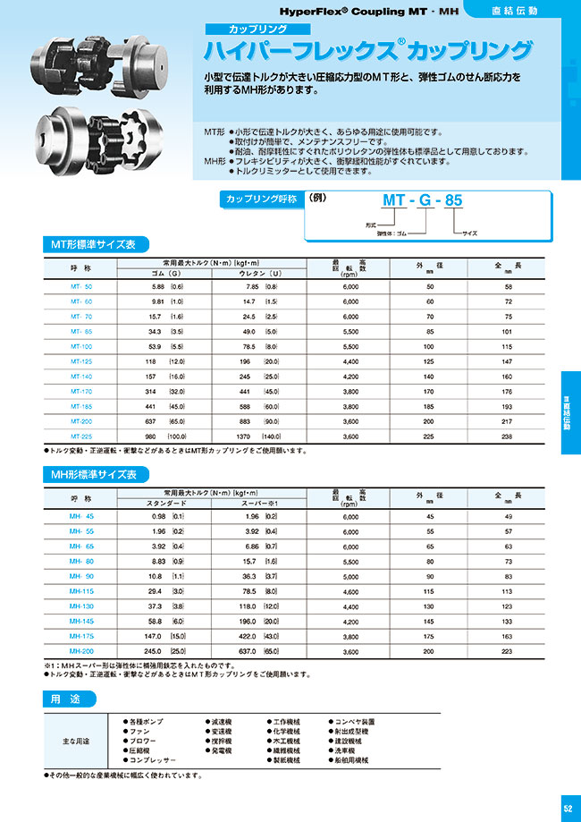 HYPERFLEX Coupling, MT Type | MITSUBOSHI_BELT | MISUMI South East Asia