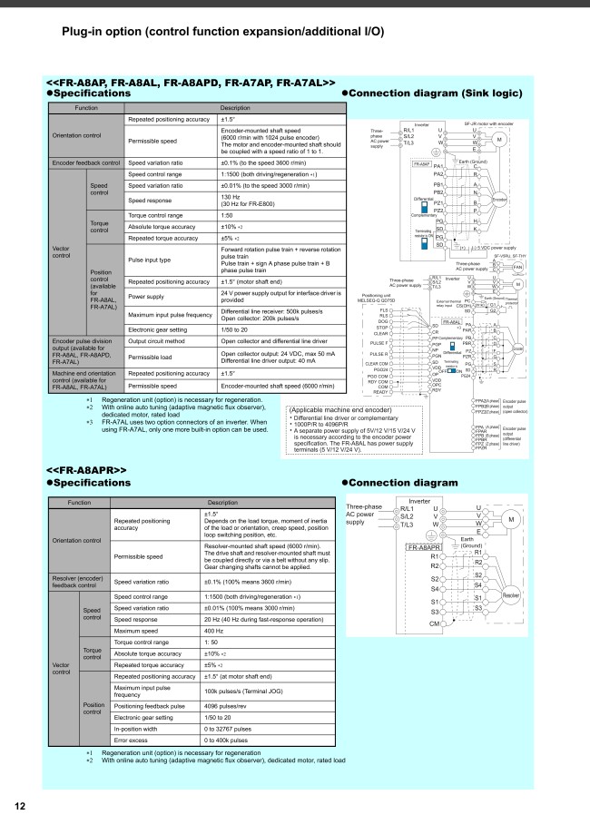 MISUMI South East Asia: Industrial Configurable Components Supply