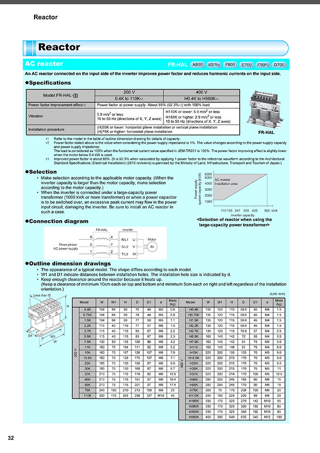 MISUMI South East Asia: Industrial Configurable Components Supply