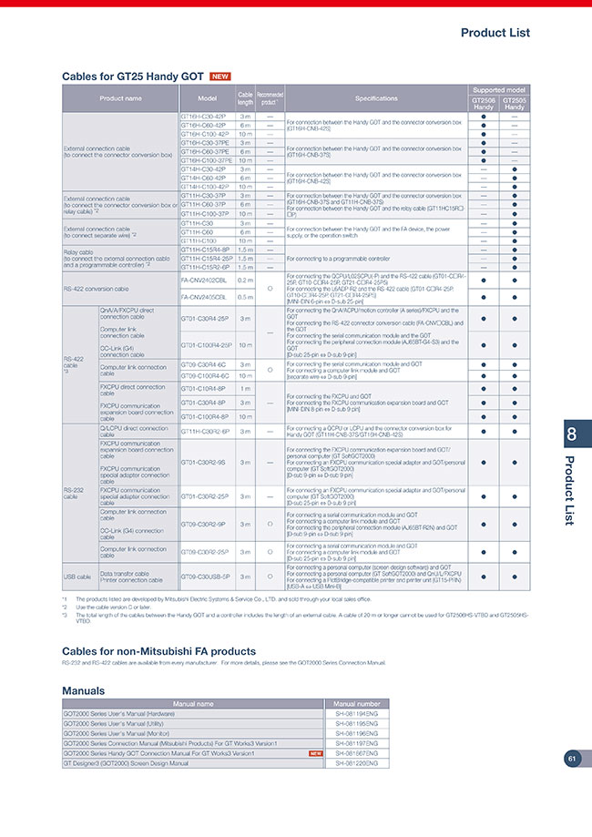 MISUMI South East Asia: Industrial Configurable Components Supply