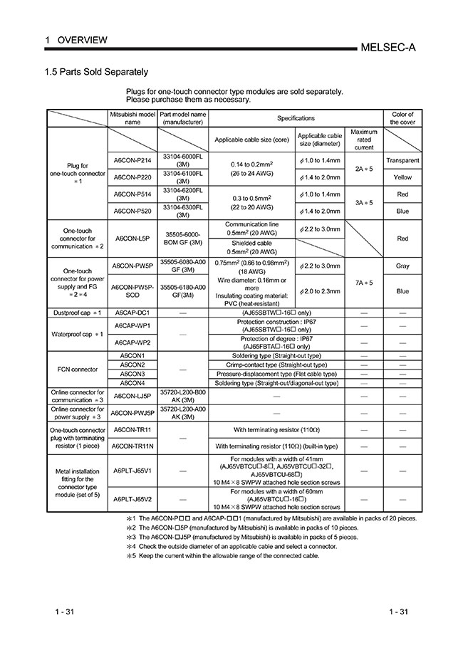 MISUMI South East Asia: Industrial Configurable Components Supply