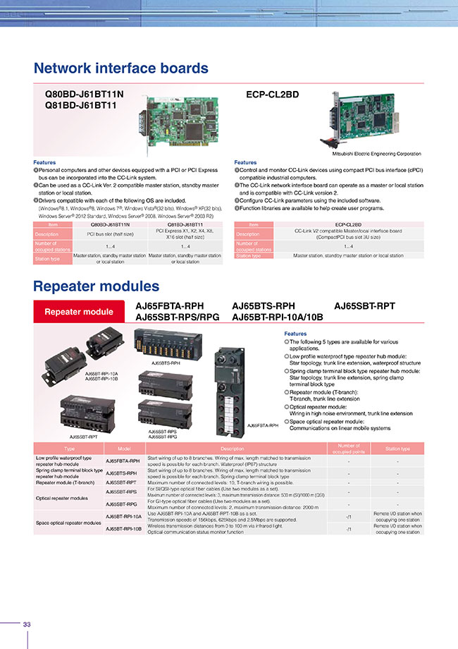 MISUMI South East Asia: Industrial Configurable Components Supply