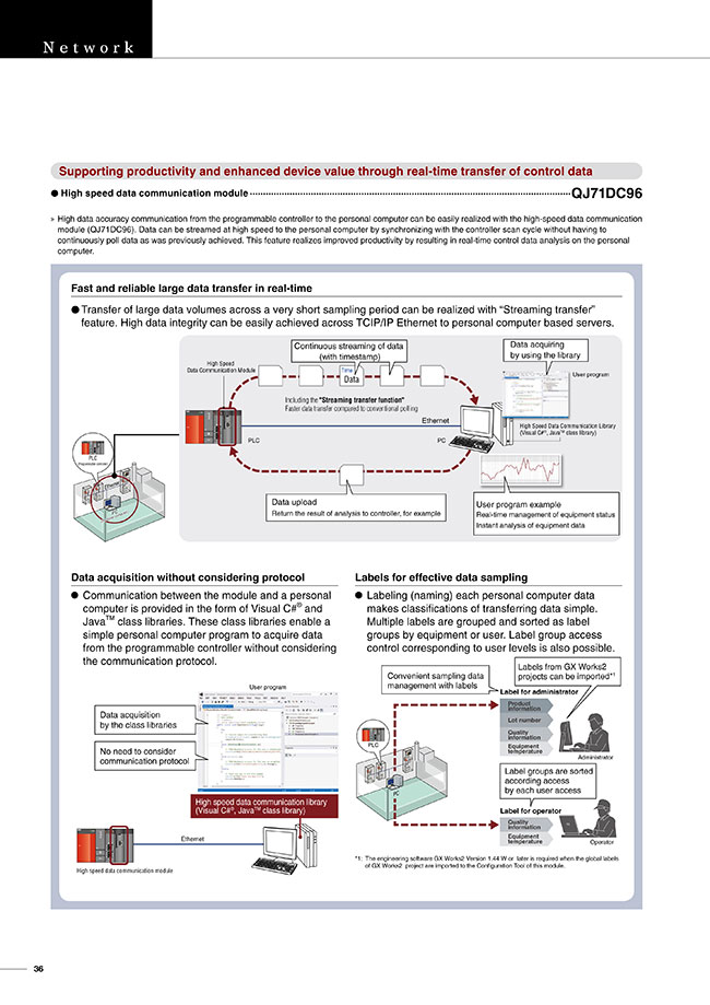 MISUMI South East Asia: Industrial Configurable Components Supply
