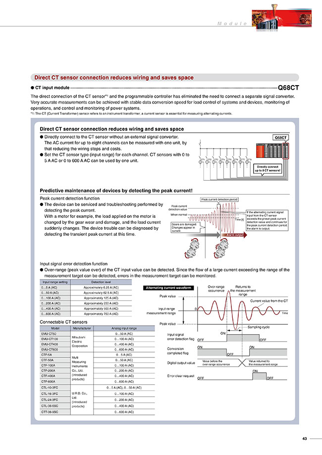 MELSEC-Q Series CT Input Unit | MITSUBISHI | MISUMI South East Asia
