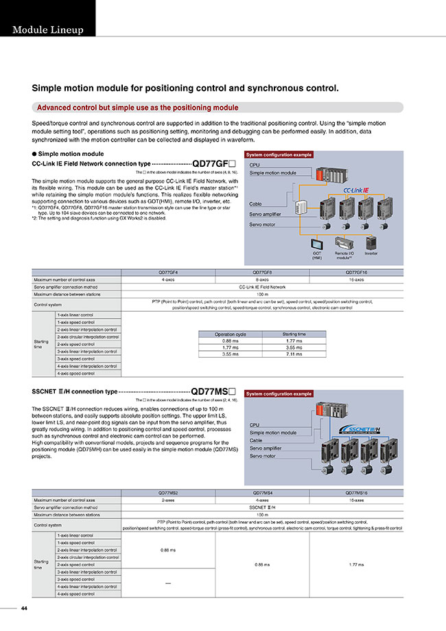 MISUMI South East Asia: Industrial Configurable Components Supply