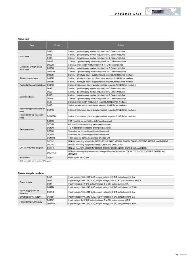 MISUMI South East Asia: Industrial Configurable Components Supply