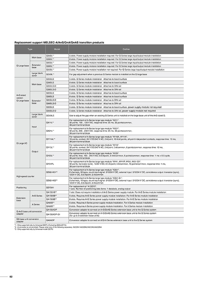 MISUMI South East Asia: Industrial Configurable Components Supply