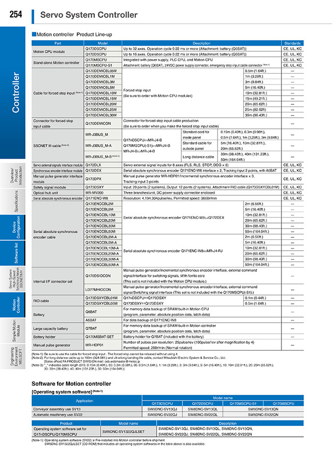 MISUMI South East Asia: Industrial Configurable Components Supply