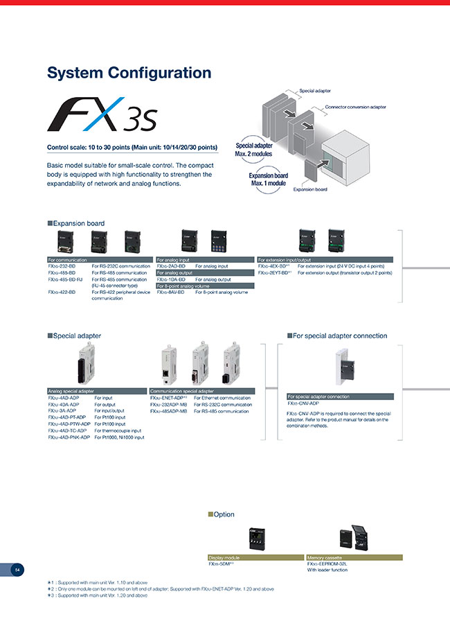 MISUMI South East Asia: Industrial Configurable Components Supply