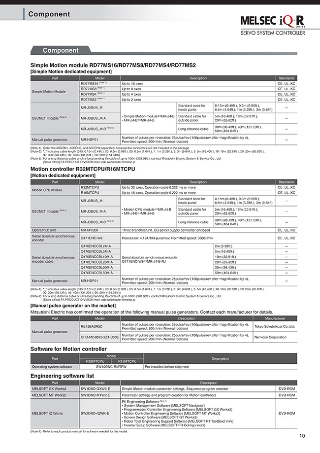 MISUMI South East Asia: Industrial Configurable Components Supply