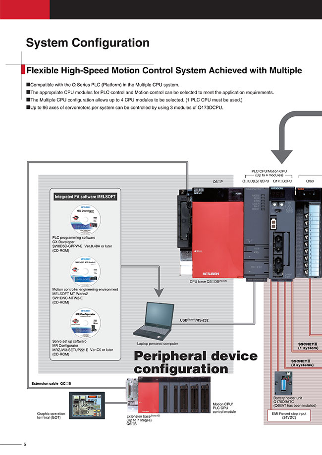 MISUMI South East Asia: Industrial Configurable Components Supply