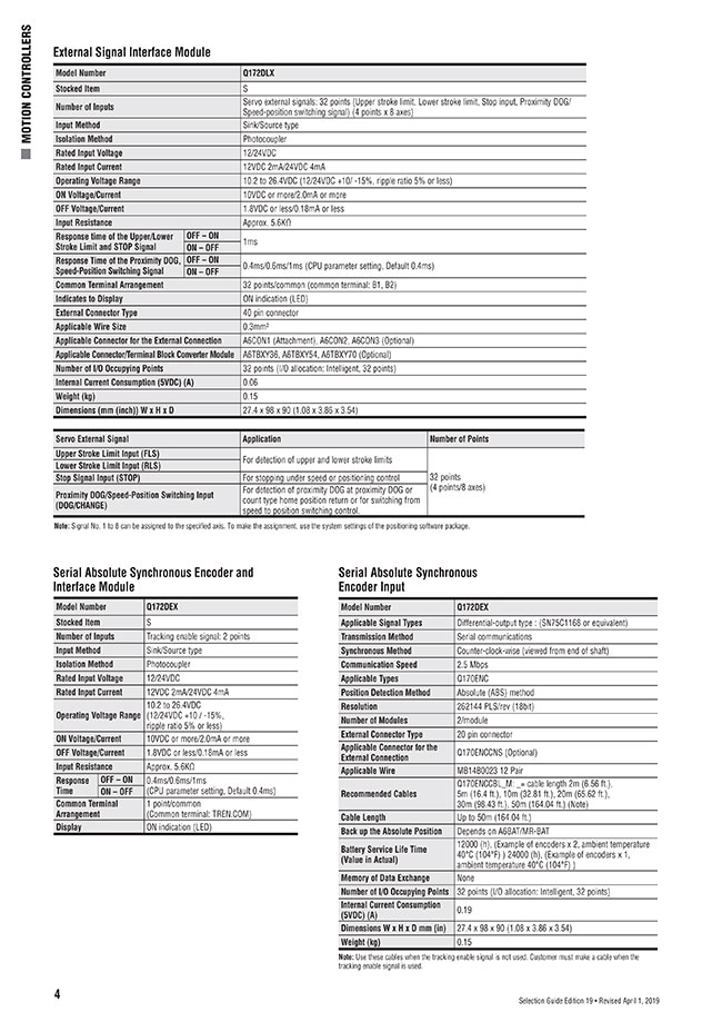 MISUMI South East Asia: Industrial Configurable Components Supply